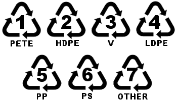 Understanding Recycling Symbols on Plastic Products - Zero Waste Co